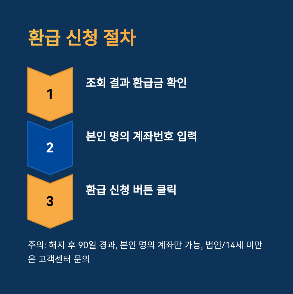 통신사에서 돈을 돌려준다고?! 통신비 환급금 100% 받는 법 - TipFlowz