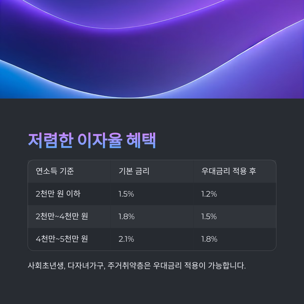 무직·프리랜서도 가능한 청년 버팀목 전세자금대출 조건 총정리 2025 - TipFlowz